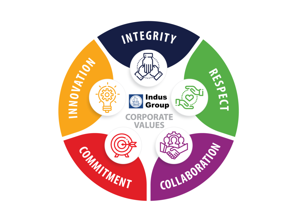 Unique Culture – Indus Pharma